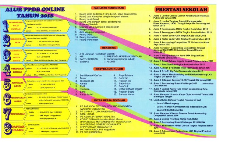 SMKN 1 Yogyakarta – PROSES PENDAFTARAN & ALUR PPDB ONLINE SMK N 1 ...